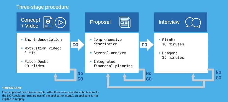 EIC Accelerator: the EU funding programme for start-ups & SMEs | EurA